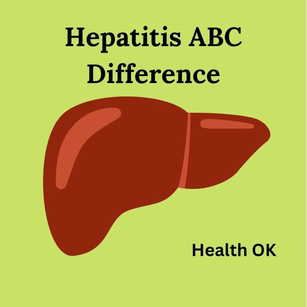 Hepatitis ABC Difference: Understand The Difference And Protect ...